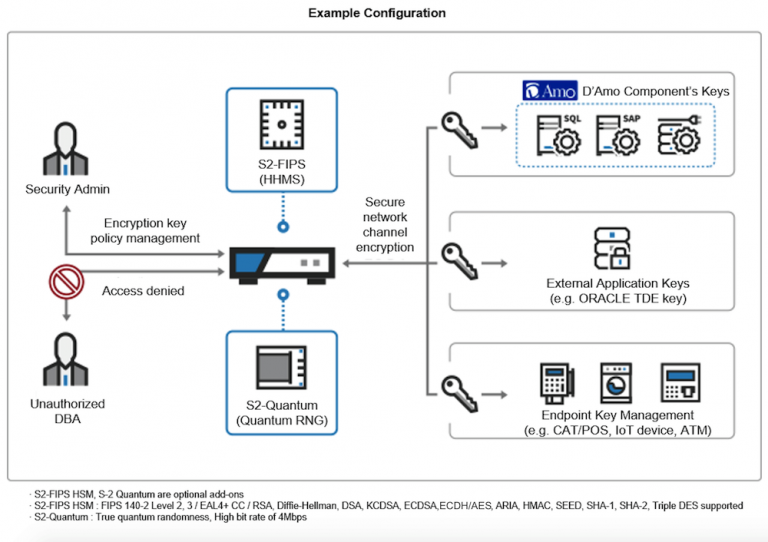 Enterprise Key Management System - D'Amo KMS | Penta Security