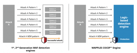 The Logical Web Application Firewall - WAPPLES | Penta Security