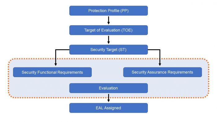 web application firewall Archives | Penta Security Systems Inc.