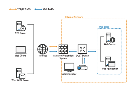 The Virtual WAF - WAPPLES SA | Penta Security Inc.