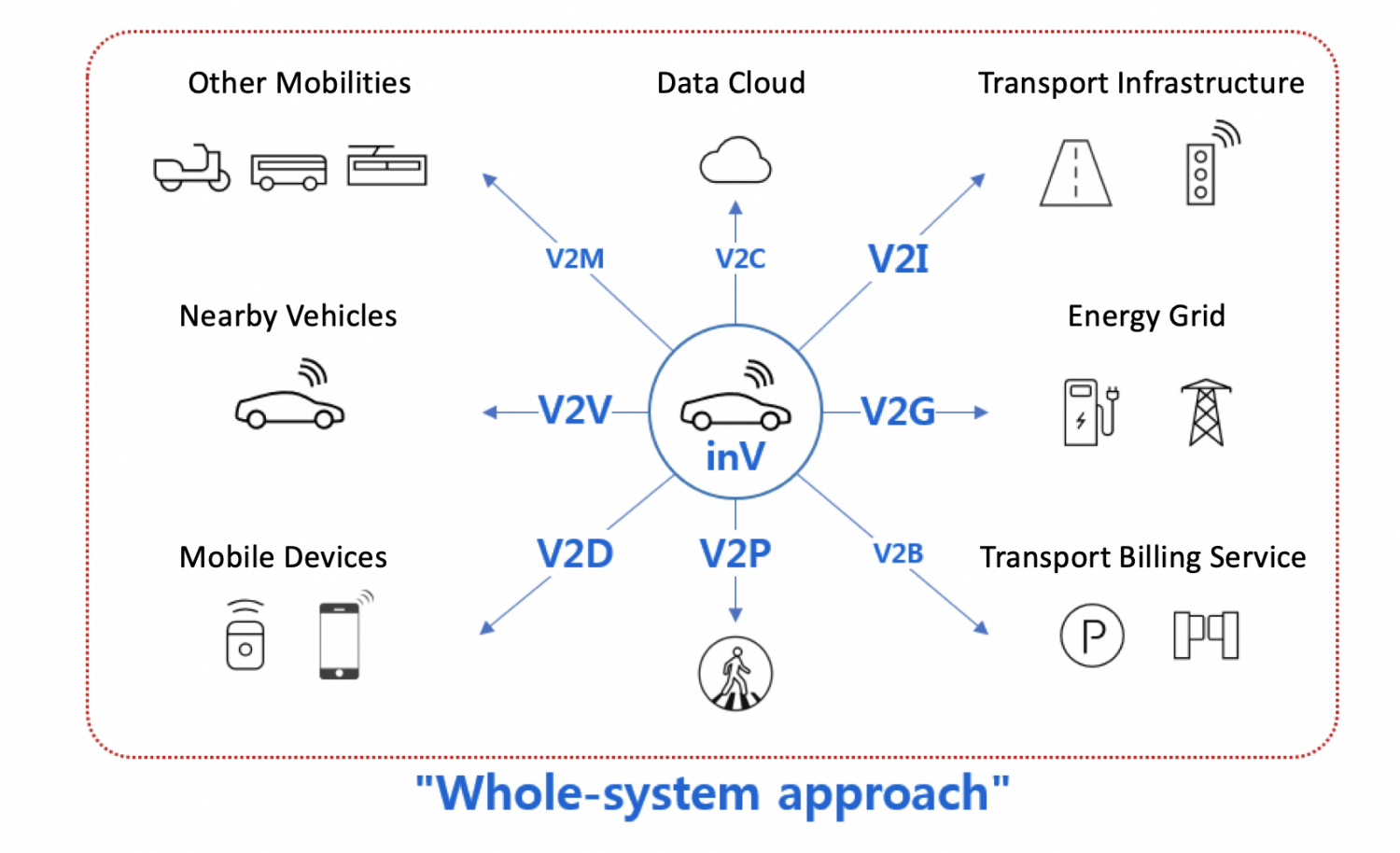 IoT, Connected Car, and ‘Transport Security’ | Penta Security Systems Inc.