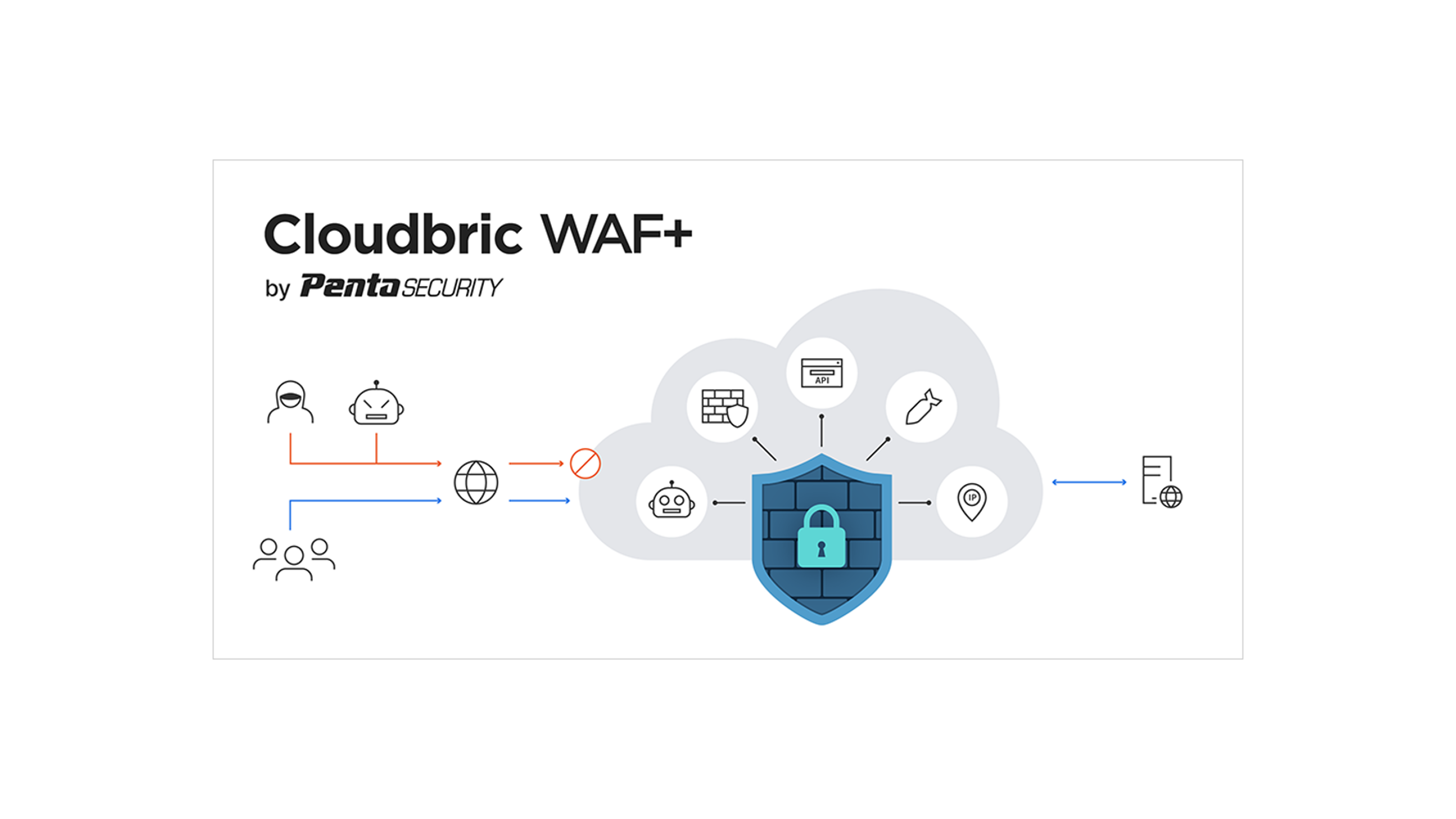 Home | Penta Security Inc.